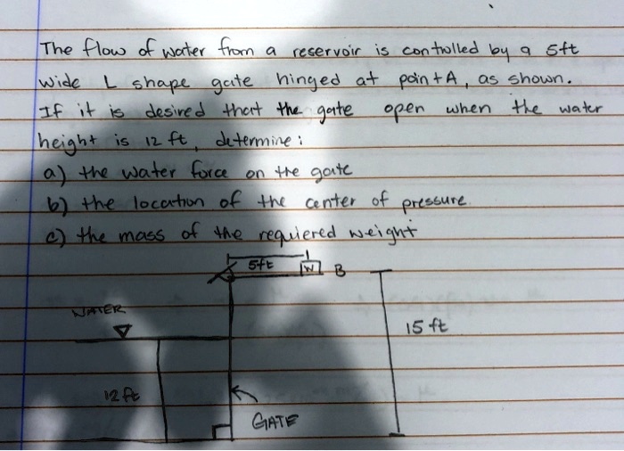 SOLVED: The flow of water from a reservoir is controlled by a 9.5 ft wide L-shaped gate hinged ...