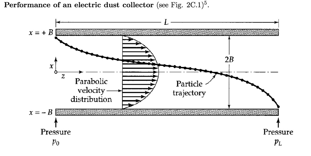 A dust precipitator consists of a pair of oppositely charged plates ...