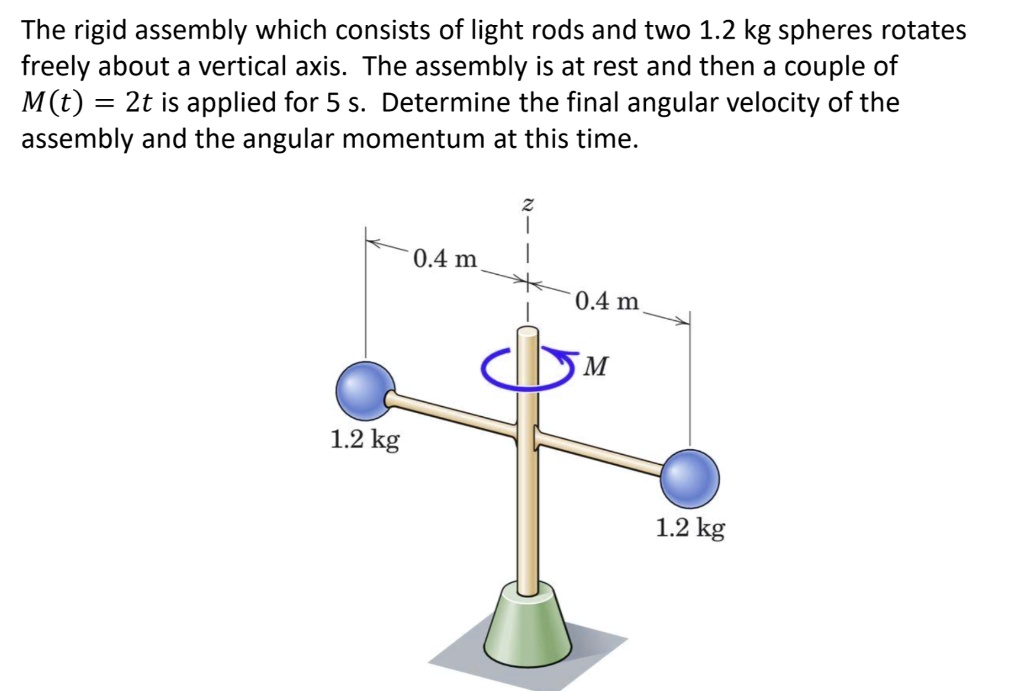 The rigid assembly which consists of light rods and two 1.2 kg spheres ...