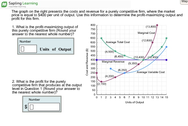 SOLVED: The graph on the right presents the costs and revenue for a ...