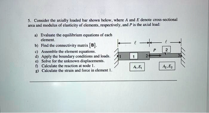 5. Consider the axially loaded bar shown below, where A and E denote cross-sectional area and ...