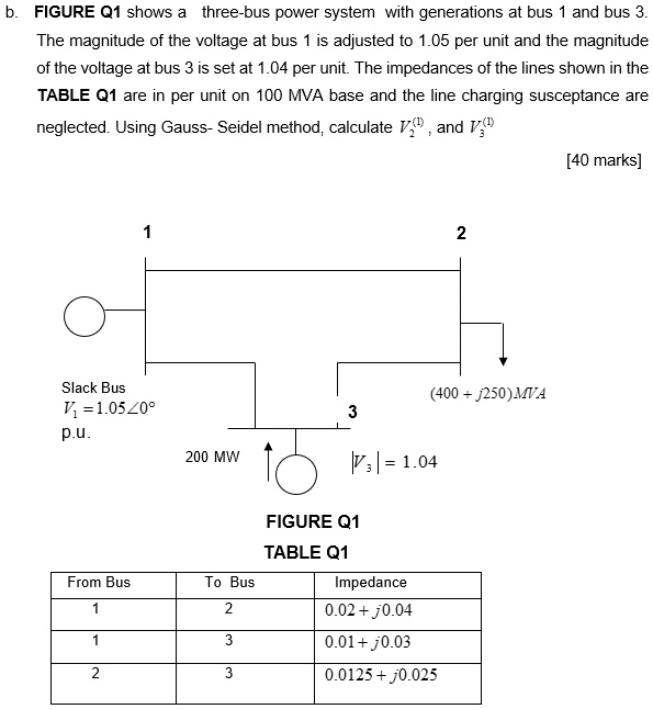 SOLVED: FIGURE Q1 shows a three-bus power system with generations at bus 1 and bus 2. The ...