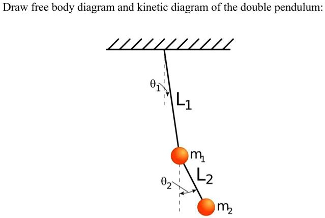 SOLVED: Draw free body diagram and kinetic diagram of the double ...