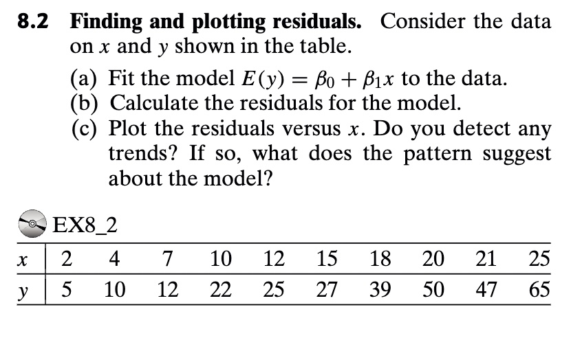 Solved 82 Finding And Plotting Residuals Consider The Data On X And Y Shown In The Table A 2898