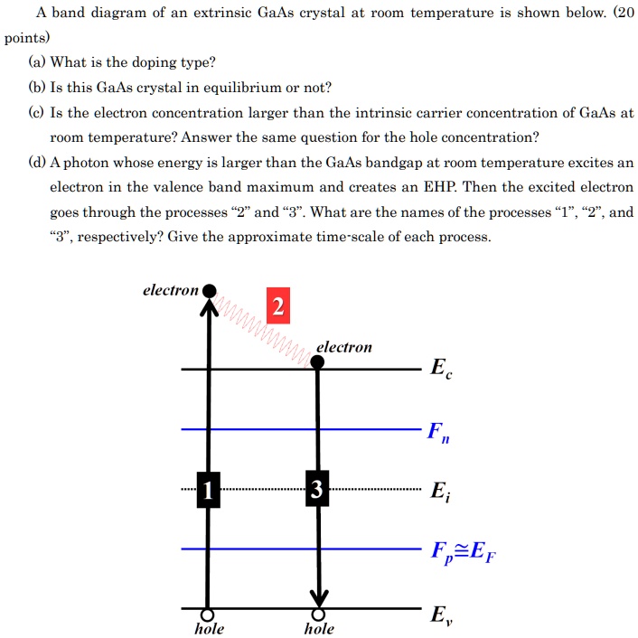SOLVED: A band diagram of an extrinsic GaAs crystal at room temperature ...
