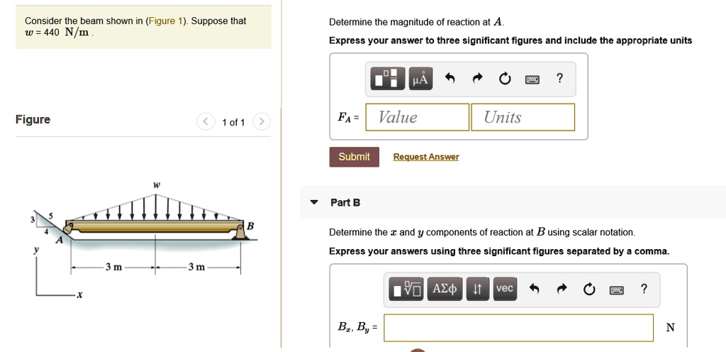 SOLVED: Consider the beam shown in (Figure 1.Suppose that w=440 N/m Determine the magnitude of ...