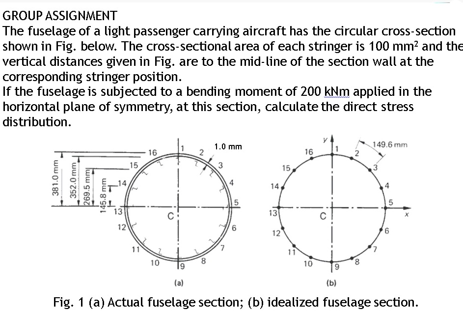 group assignment the fuselage of a light passenger carrying aircraft ...