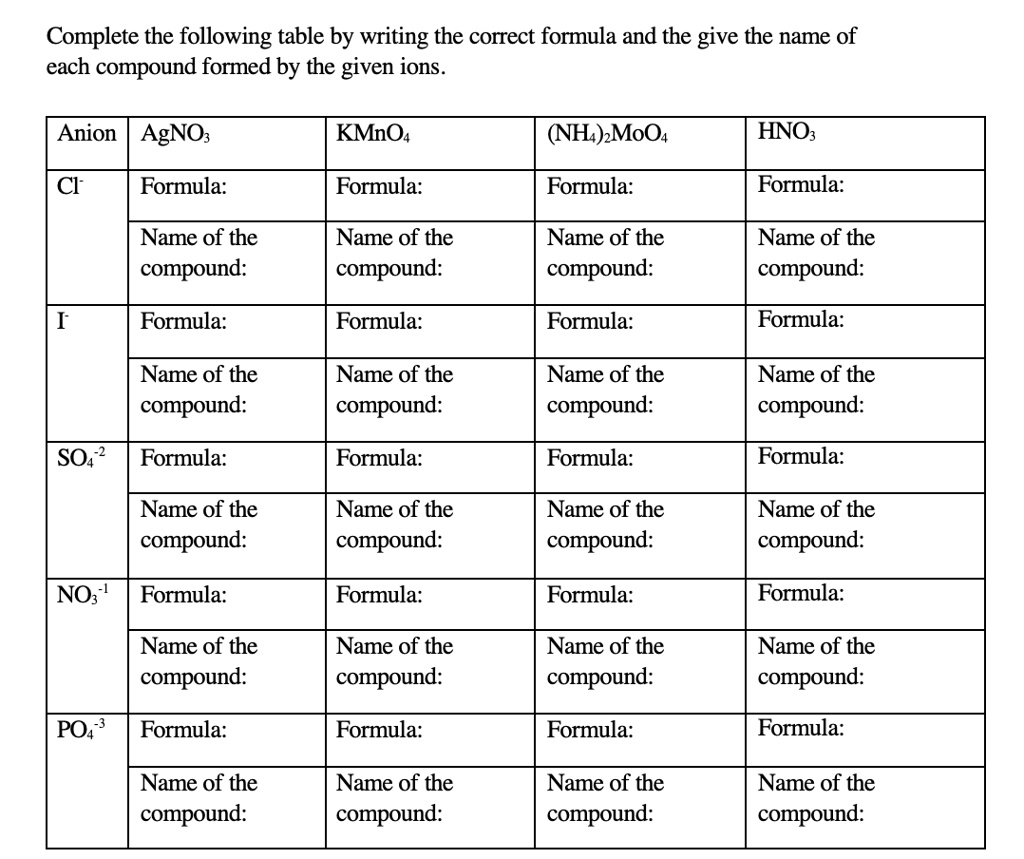SOLVED: Complete the following table by writing the correct formula and ...