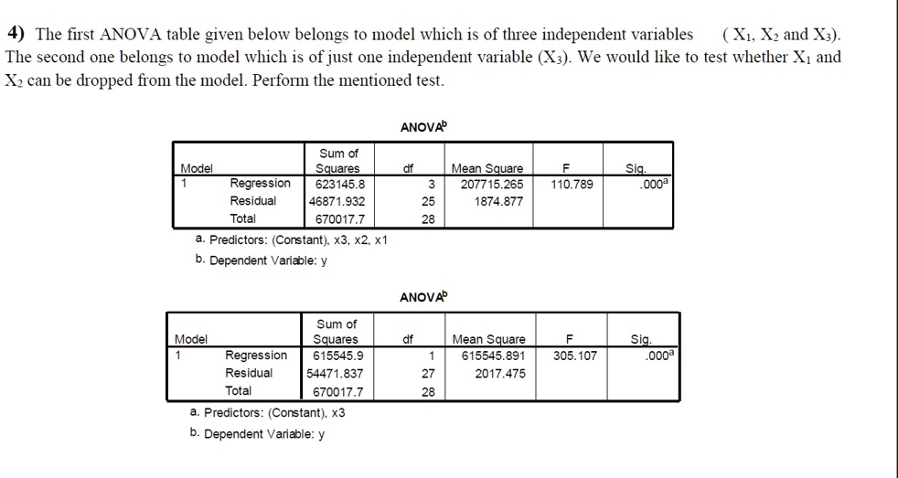 SOLVED: The first ANOVA table given below belongs to model which is of ...