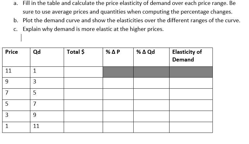 a. Fill in the table and calculate the price elasticity of demand over ...