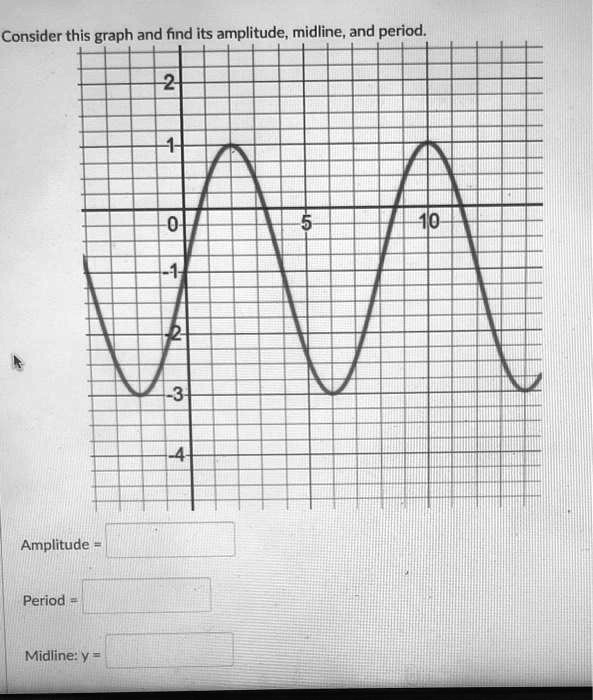 SOLVED: Consider this graph and find its amplitude; midline, and period ... SOLVED: Consider this graph and find its amplitude; midline, and period ...