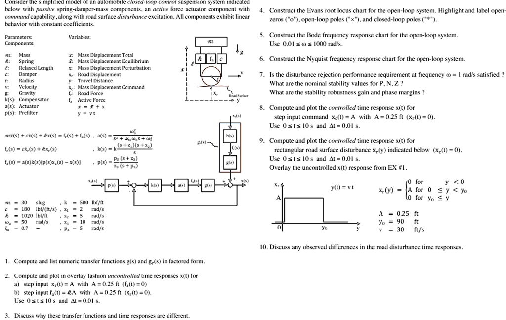 Construct The Evans Root Locus Chart For The Open Loop System 7732