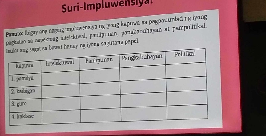 SOLVED: Suri-Impluwensiya: Panuto: lbigay ang naging impluwensiya ng ... SOLVED: Suri-Impluwensiya: Panuto: lbigay ang naging impluwensiya ng ...