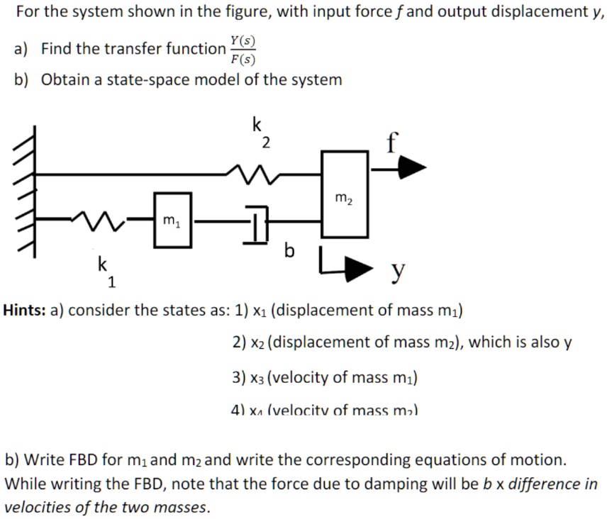 SOLVED: For the system shown in the figure, with input force f and output displacement y, find ...