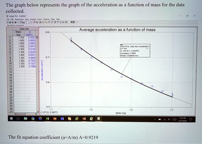 SOLVED: Give the explanation of why a particular function was chosen ...