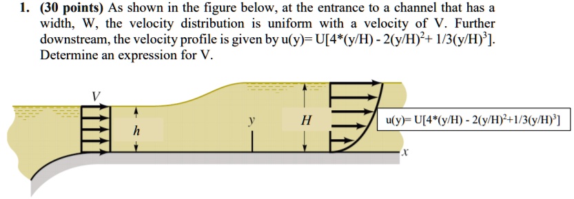 SOLVED: At the entrance to a channel that has a width, W, the velocity ...