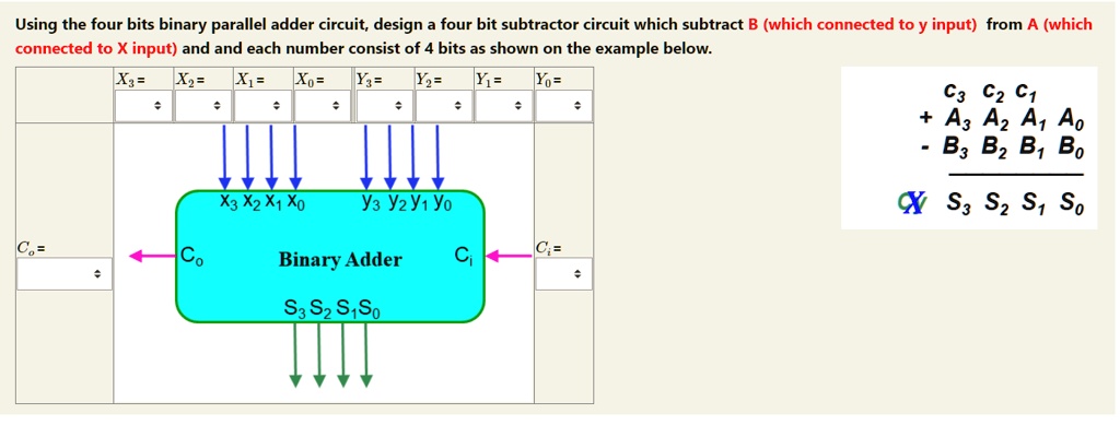Solved Using The Four Bit Binary Parallel Adder Circuit Design A Four Bit Subtractor Circuit