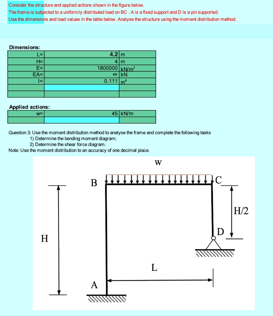 Consider the structure and applied actions shown in the figure below. The frame is subjected to ...