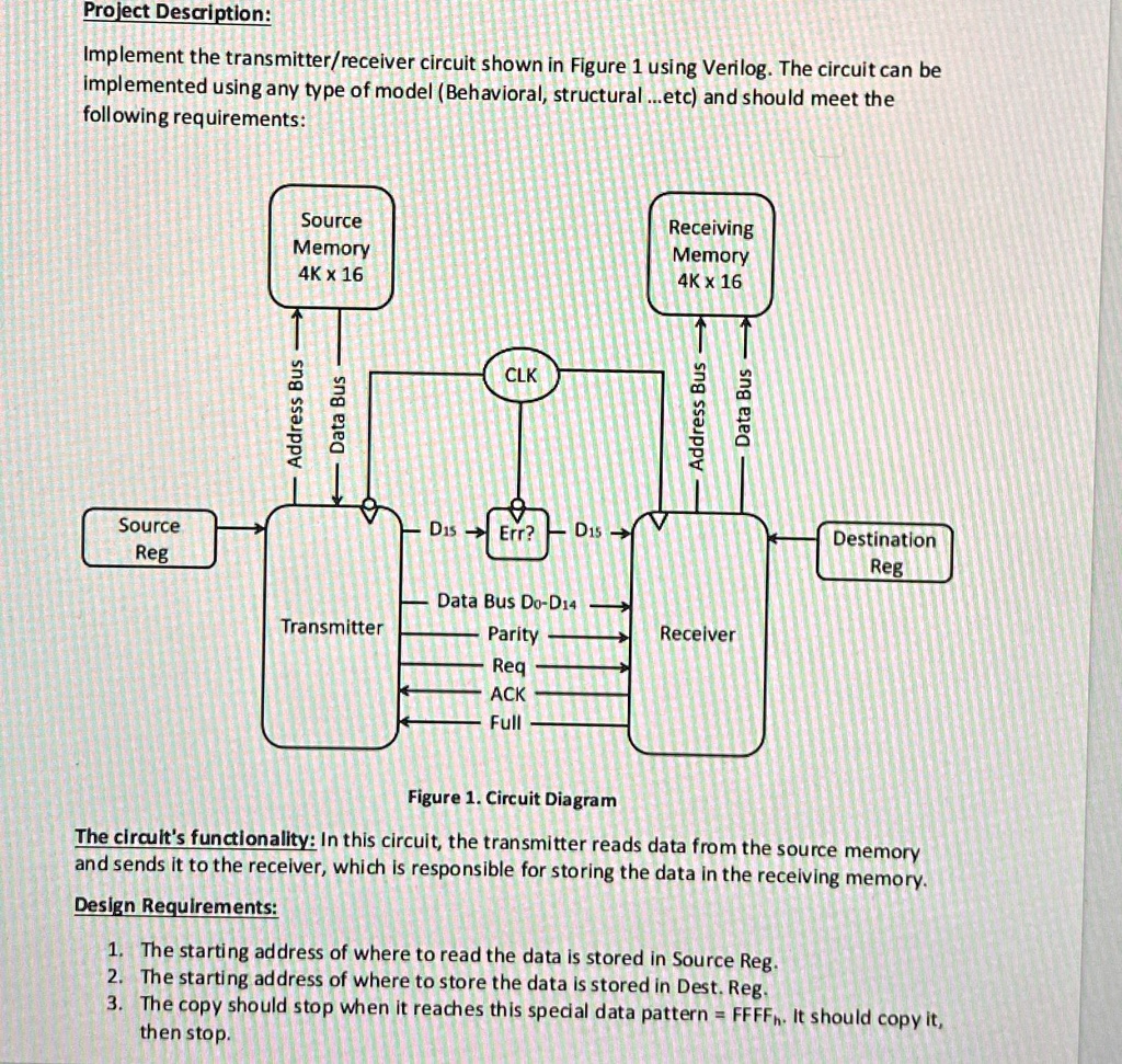 Solved Project Description Implement The Transmitterreceiver Circuit Shown In Figure 1 Using 