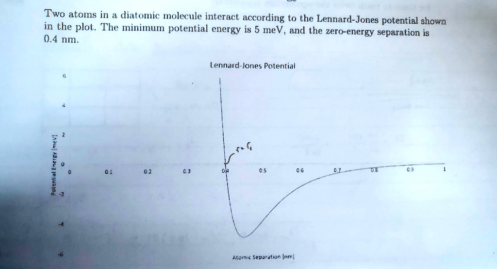 SOLVED: Two atoms in a diatomic molecule interact according to the ...