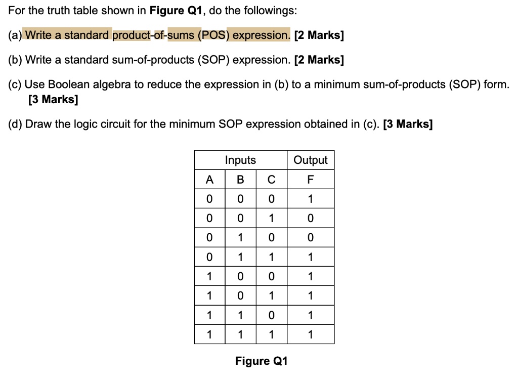 Solved For The Truth Table Shown In Figure Q1 Do The Followings A Write A Standard Product
