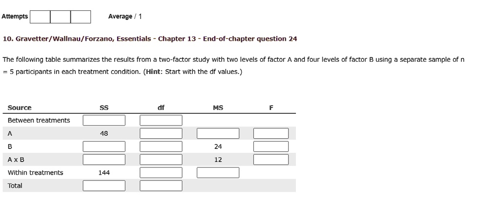 SOLVED: Attempts Average 10. Gravetter / Wallnau / Forzano; Essentials ...