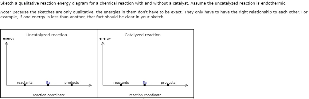 sketch qualitative reaction energy diagram for chemicab reaction with ...