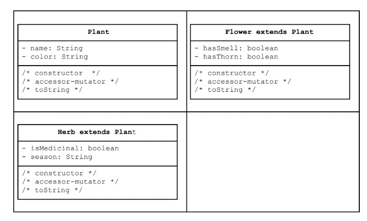 In The Main Method Create An Array Of Plant Objects And Implement These Methods Static Void