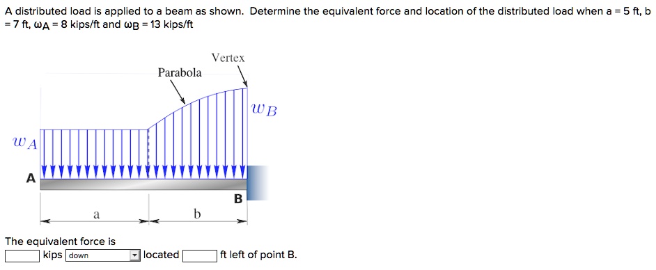 a distributed load is applied to beam as shown determine the equivalent ...