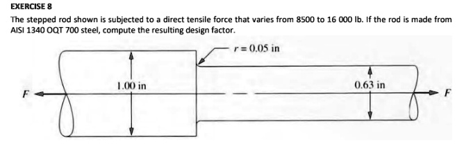 SOLVED: The stepped rod shown is subjected to a direct tensile force ...