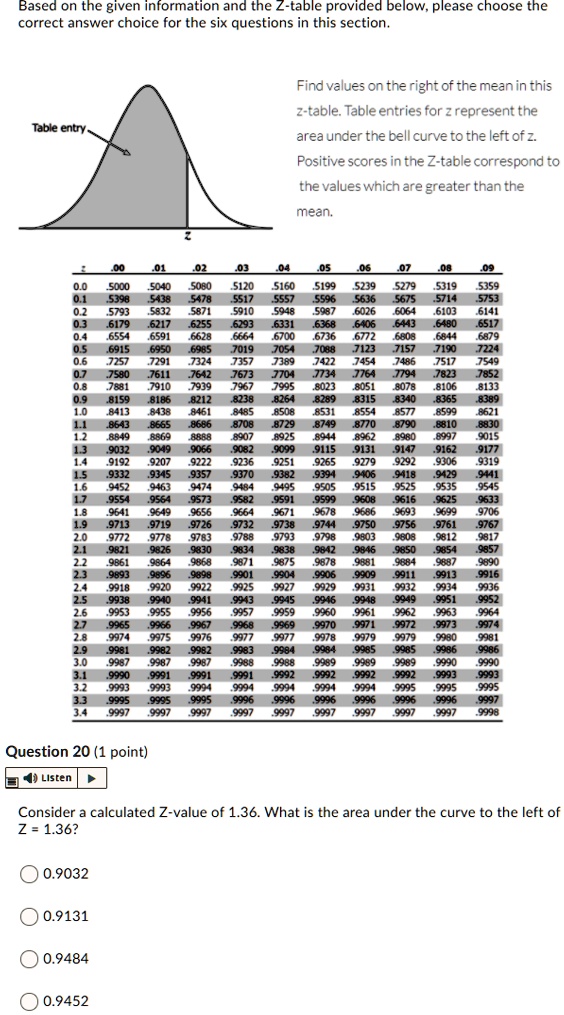 SOLVED: Based on the given information and the Z-table provided below ...