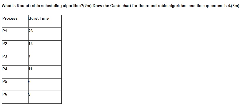 Solved What Is Round Robin Scheduling Algorithm 2m Draw The Gantt Chart For The Round Robin 3878