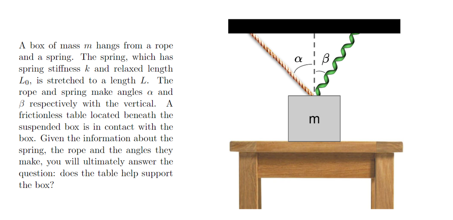 A box of mass m hangs from a rope and a spring. The spring, which has ...