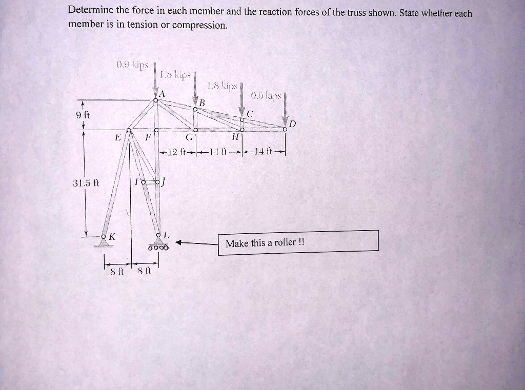 Determine the force in each member and the reaction forces of the truss ...