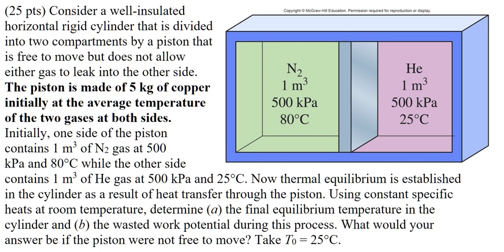 SOLVED: (25 pts) Consider a well-insulated Copyright O McGraw-Hill Education. Permission ...