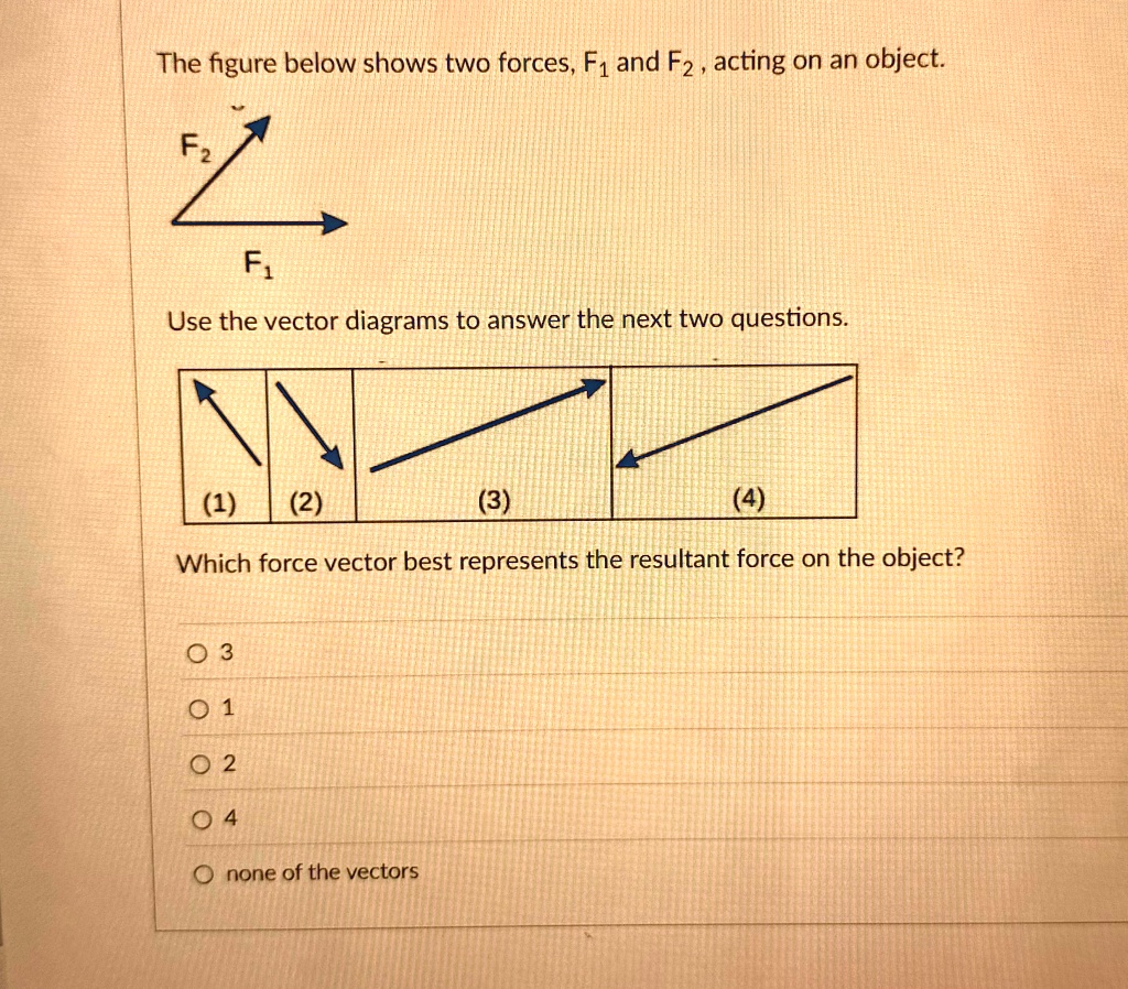 The Figure Below Shows Two Forces F1 And F2 Acting On An Object F2 F1 Use The Vector Diagrams To