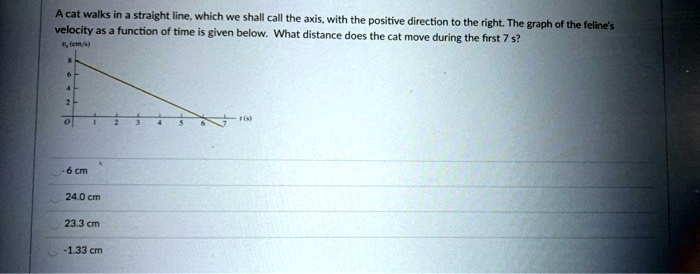 SOLVED:cat walks straight line which we shall call the axis with the ...