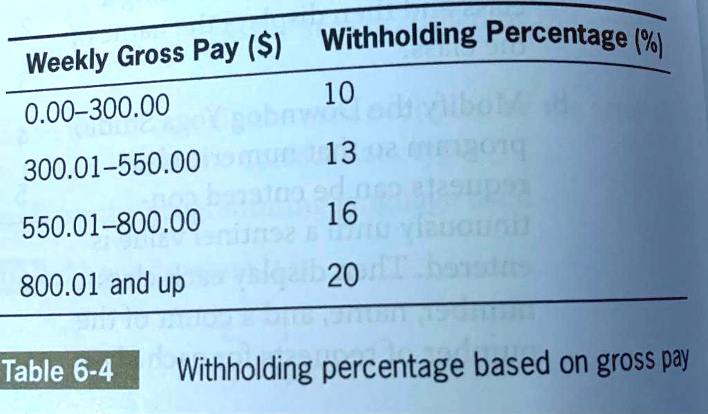 SOLVED: Design a program that computes pay for employees. Allow the ...