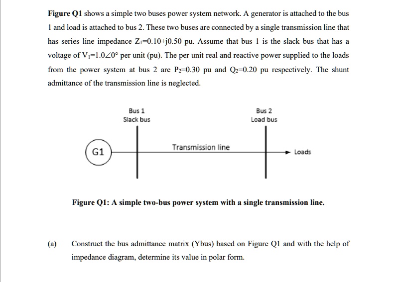 figure q1 shows simple two buses power system network a generator is ...