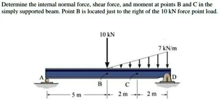 How To Find The Internal Moment Of A Beam - The Best Picture Of Beam