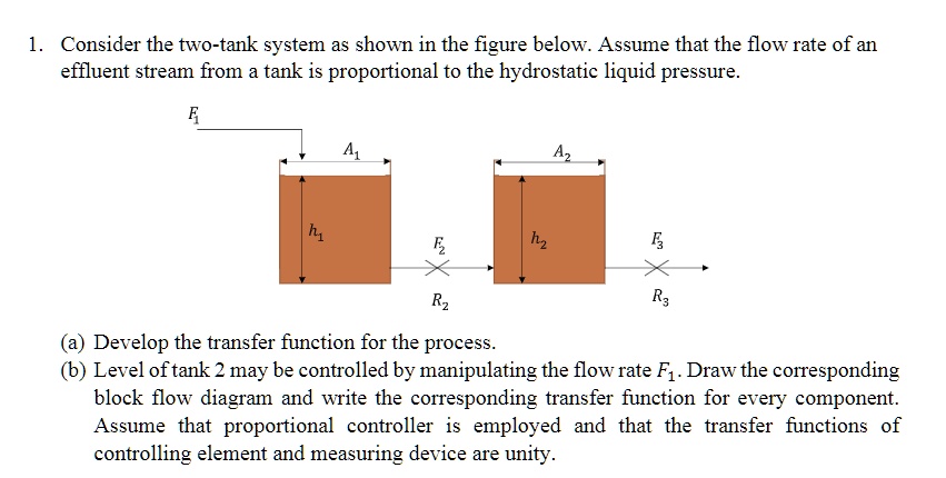 consider the two tank system as shown in the figure below assume that the flow rate of an ...