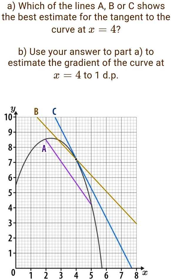 SOLVED: a) Which of the lines A, B or C shows the best estimate for the tangent to the curve at ...