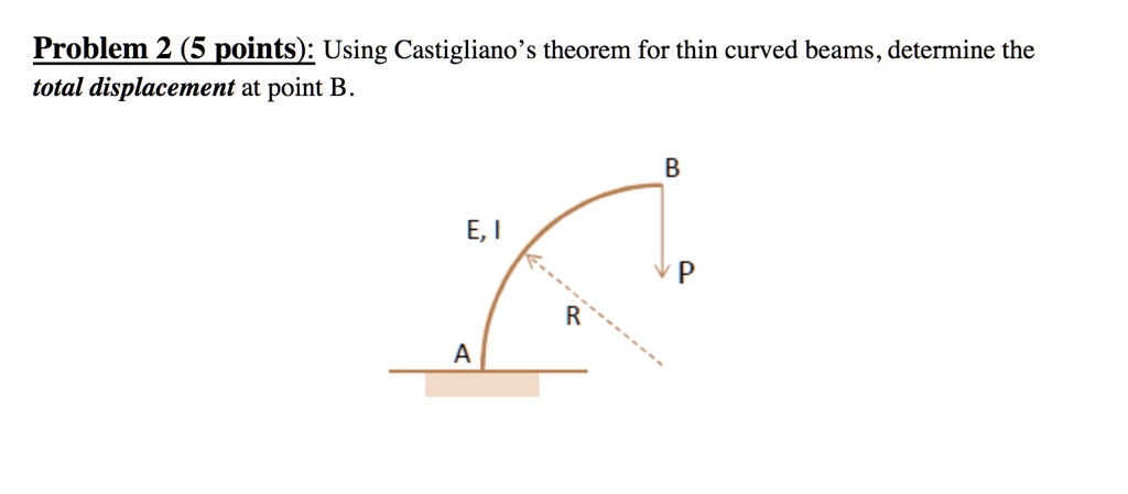 SOLVED: Problem 2 (5 points): Using Castigliano's theorem for thin curved beams, determine the ...