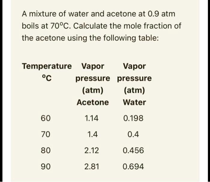 A mixture of water and acetone at 0.9 atm boils at 70°C. Calculate the ...
