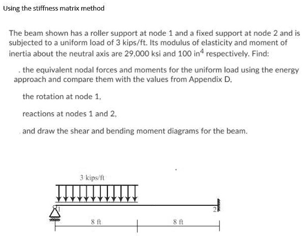 Using the stiffness matrix method The beam shown has a roller support ...