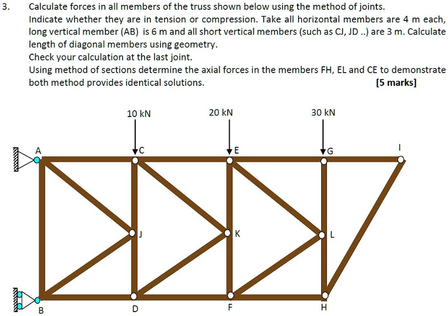SOLVED: 3. Calculate forces in all members of the truss shown below ...