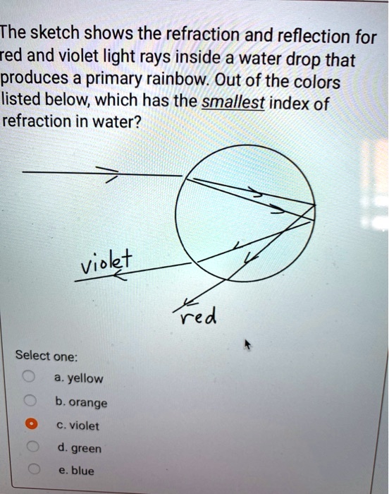 SOLVED: The sketch shows the refraction and reflection for red and ...