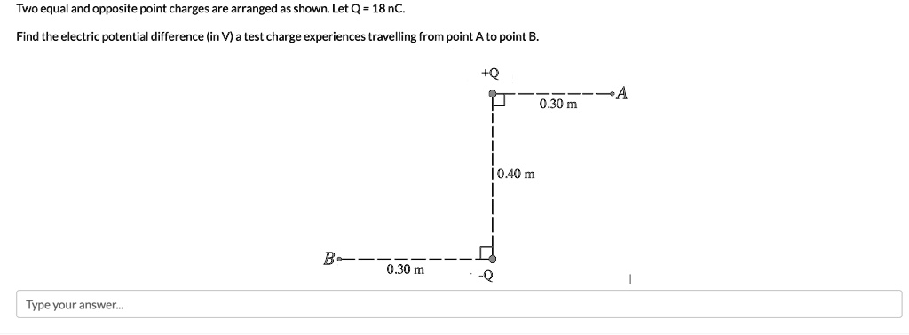 SOLVED: Two equal and opposite point charges are arranged as shown: Let ...