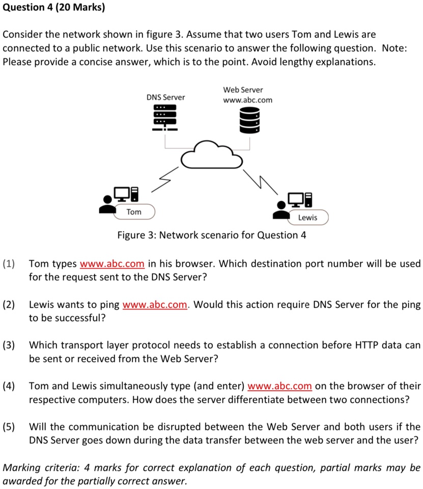 SOLVED: Please answer the following questions and refer to the figure ...