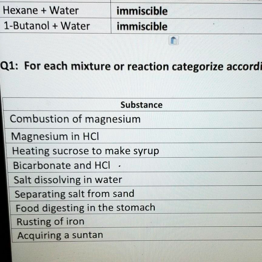 hexane water 1 butanol water immiscible immiscible q1 for each mixture ...